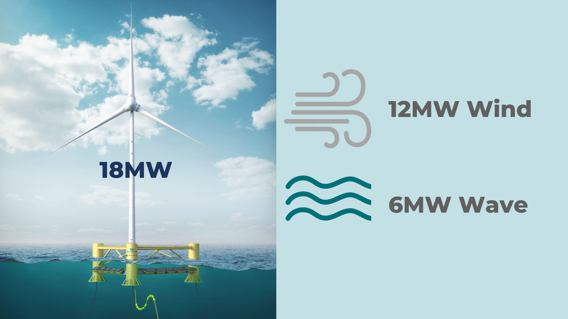 InSPIRE Project - Integrated mWave and Wind Floating Platform | Bombora